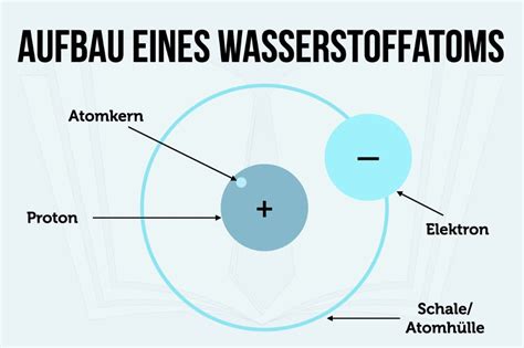 Periodensystem Erkl Rung Zu Aufbau Ordnungszahl Pdf