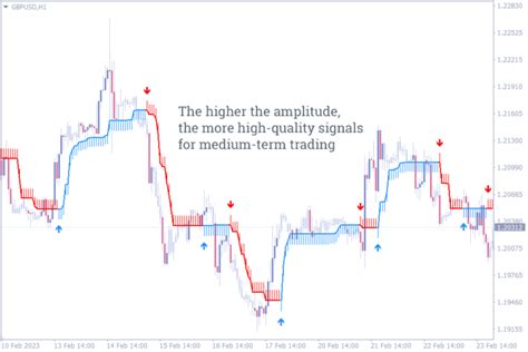 Best Entry And Exit Indicators For Mt Mt To Use In Your Trading