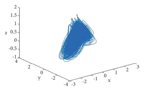 phase diagram of the new four dimensional hyperchaotic system a download scientific diagram