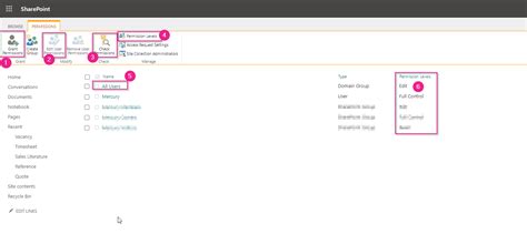 Error Message You Don T Have Permissions To View Files In This