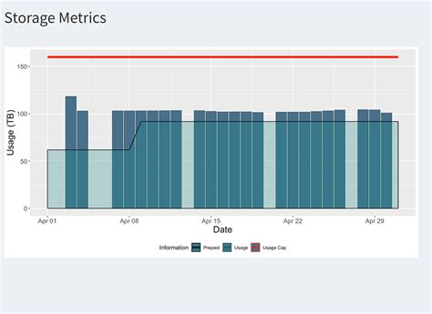 Managing Legend On Ggplot Plot With Multiple Graph Types Tidyverse