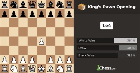 King S Pawn Opening Chess Openings Chess