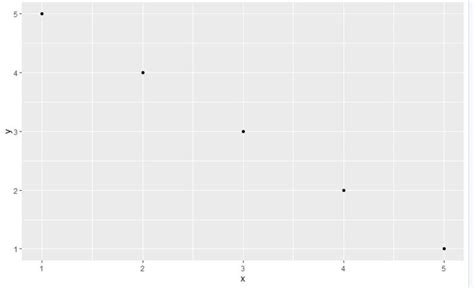 Eliminar Etiquetas De Eje Usando Ggplot En R Barcelona Geeks