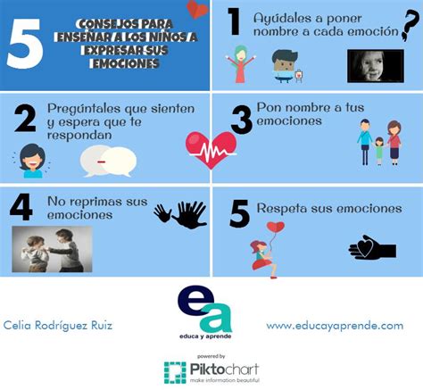 Cómo enseñar a los niños a expresar las emociones