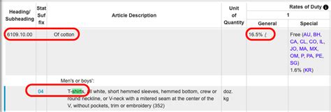 Harmonized System Code HS Code Bookairfreight Shipping Terms Glossary