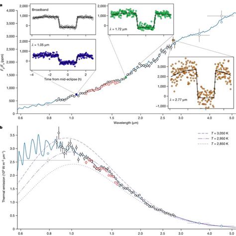 Dayside Thermal Emission Spectrum Of WASP 18b A Observed Dayside
