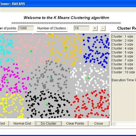 pdf computational complexity between k means and k medoids clustering algorithms for normal