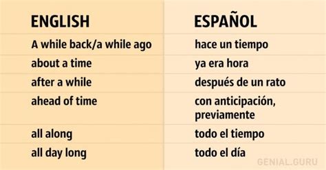 Total 34 Imagen Frases Mas Usadas En Una Conversacion En Ingles