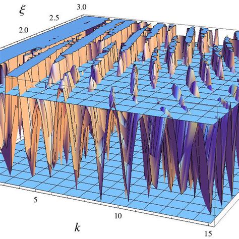 dirac comb with constant mass and γ 2 repulsive case download scientific diagram