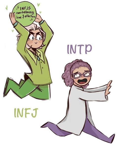Mbti Type Intp Personality Type Myers Briggs Personality Types Myers