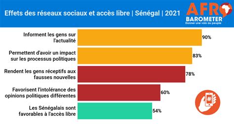 Communiqué de presse Conscients des effets positifs et négatifs des