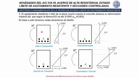 Aci Factor De Reducci N De Respuesta Clasificaci N De