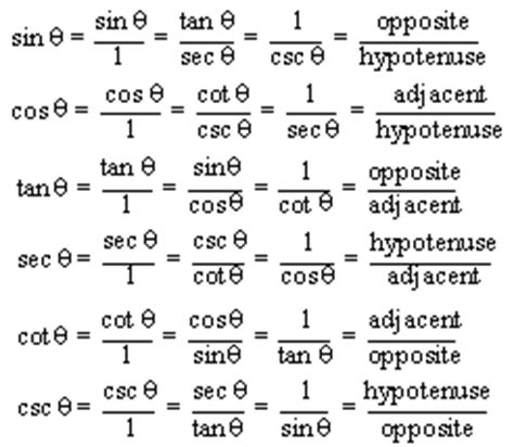 Unit Circle Chart Sin Cos Tan Sec Csc Cot