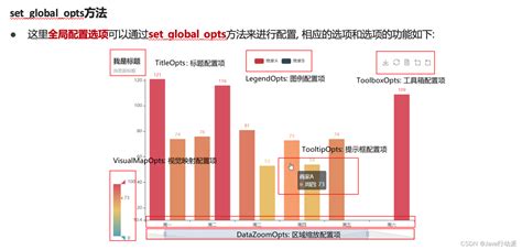 python基础之pyecharts创建可视化图表之折线图 pyecharts折线图绘制 csdn博客