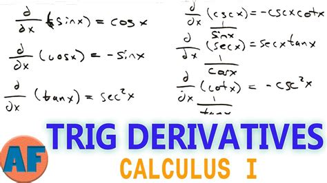 Derivative Of Trig Functions Chart