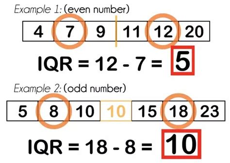 how to find interquartile range upskillme