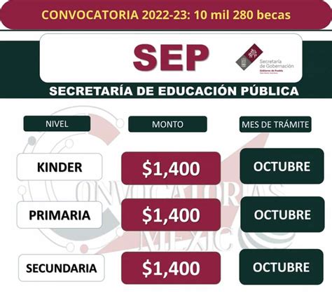Cuáles son los requisitos para obtener las becas SEP en Puebla