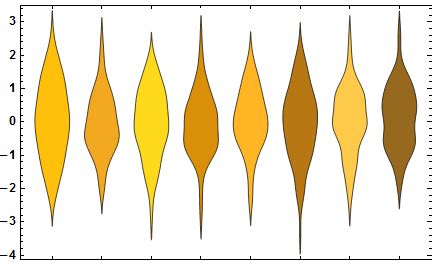 Cree gráficos de distribución New in Mathematica 8