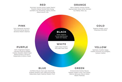 How To Use Color Psychology To Build Your Brand Following