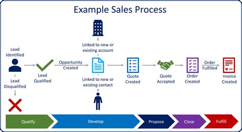Dynamics 365 For Sales PIONEERS IT