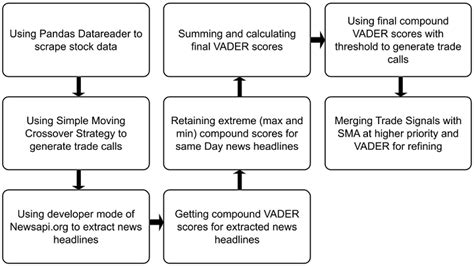 vader sentiment analysis a complete guide algo trading and more