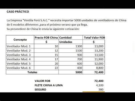 Cómo calcular el valor en aduana ejemplo práctico Hot Sex Picture