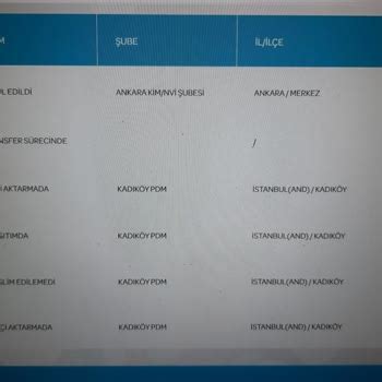 PTT Kargo Dağıtım Merkezi Kadıköy Şikayetleri Şikayetvar
