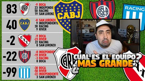Varios Acercarse Cobertura Los Cinco Grandes Del Futbol Argentino Serie