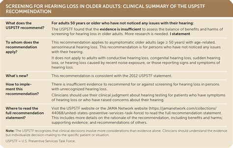 Screening For Hearing Loss In Older Adults Clinical Summary Of The