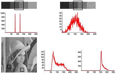 entropy free full text an optimal segmentation method using jensen shannon divergence via a