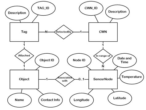 Diagram Mysql Er Diagramm Erstellen Mydiagram Online