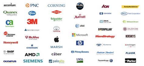 Sales Enablement Maturity Model