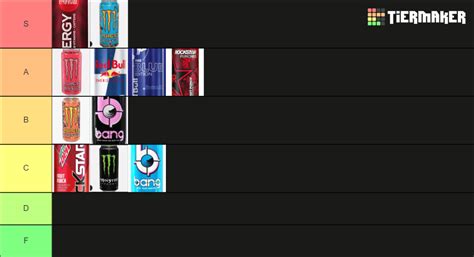 Penultimate Energy Drink Tier List Community Rankings Tiermaker