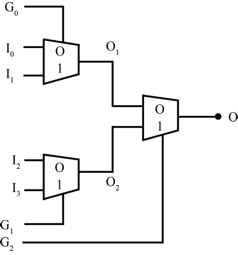 the cell of a field programmable gate array is shown in the figure it has three 2×1
