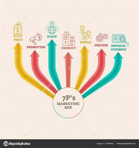Vier 4 Ps Marketing Mix Infografik Vektor Illustration Diagramm Stock
