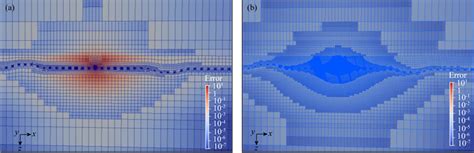 3d mcsem parallel goal oriented adaptive vector finite element modeling