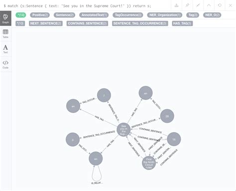 neo4j natural language processing nlp in cypher by david allen neo4j developer blog medium