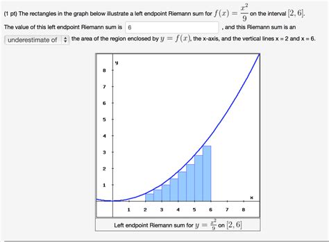 solved 1 pt the rectangles in the graph below illustrate