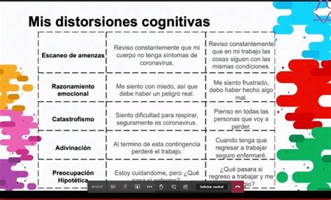 Tipos De Distorsiones Cognitivas The Best Porn Website