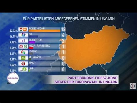 Nachrichten Aus Ungarn Youtube