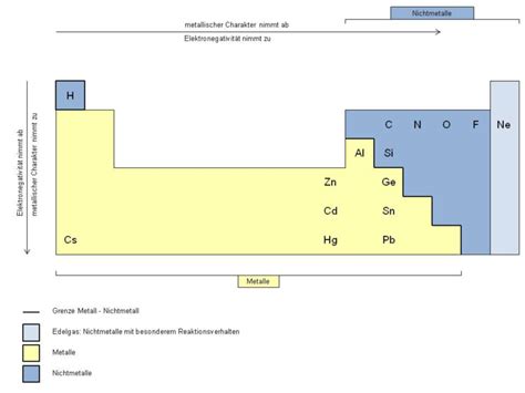 Metall DocCheck Flexikon