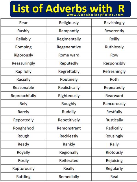 1000 List Of Adverbs A To Z Adverbs Examples Vocabulary Point