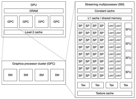 high performance embedded computing hardware accelerators
