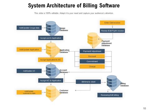 software architecture layered interaction application management sources services microservice