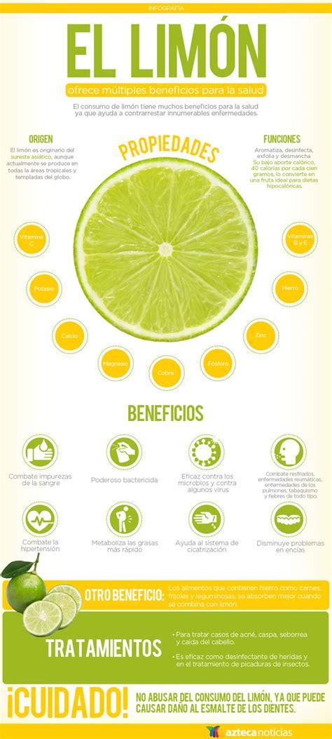 Día Mundial del Limón algunas curiosidades y beneficios para la salud