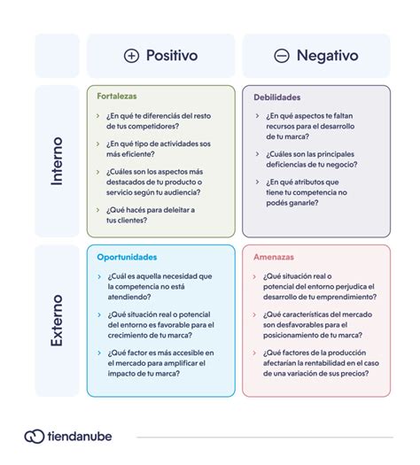 Analisis Foda De Un Producto Nuevo En El Mercado Ejemplo Nuevo Ejemplo