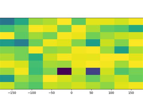 Potential Bug Regression In Cartopy 0 19 Issue 1955 SciTools