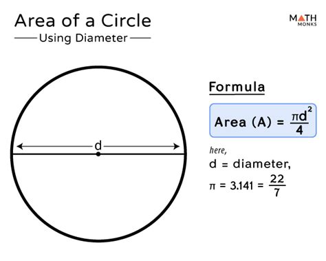 How To Find Area Of A Circle