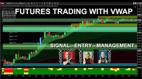 VWAP Futures Day Trading 101 Global Trading Software