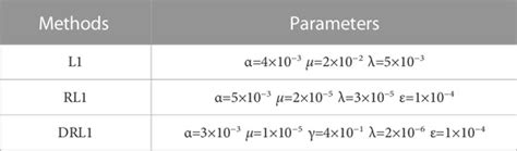 frontiers data driven acoustic impedance inversion with reweighted l1 norm sparsity constraint